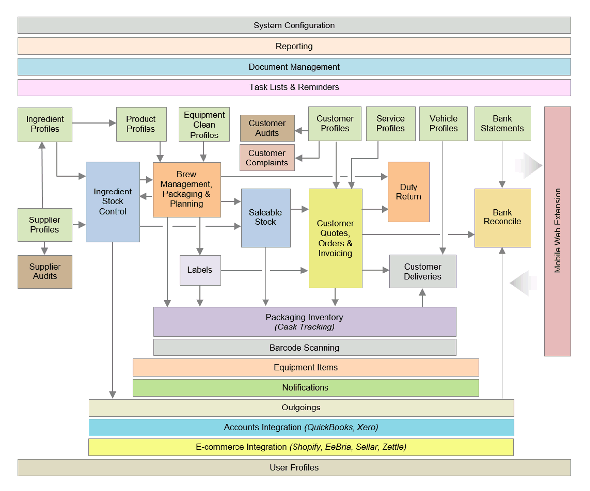 ViewPlan BMS Overview