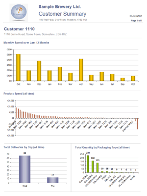 ViewPlan BMS Overview