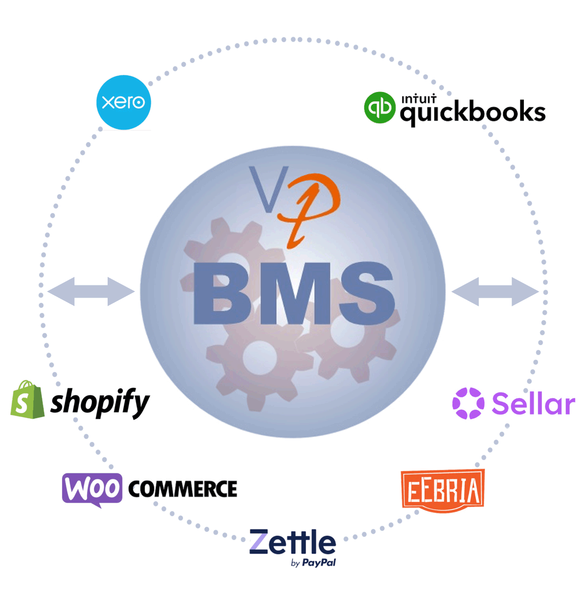 ViewPlan BMS Overview